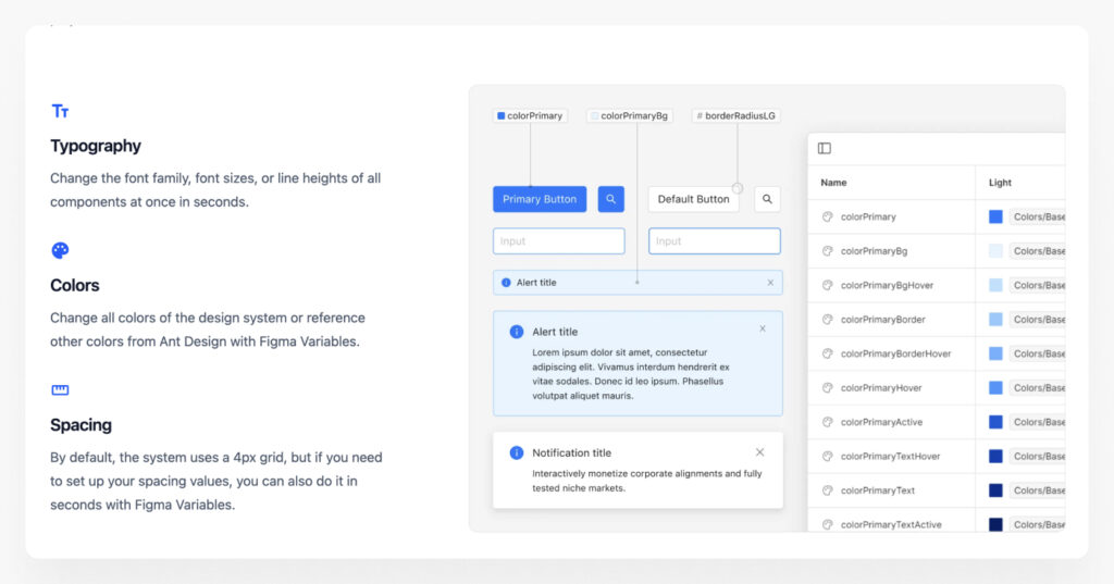 Ant for Figma: The Ultimate Design System UI Kit in 2025